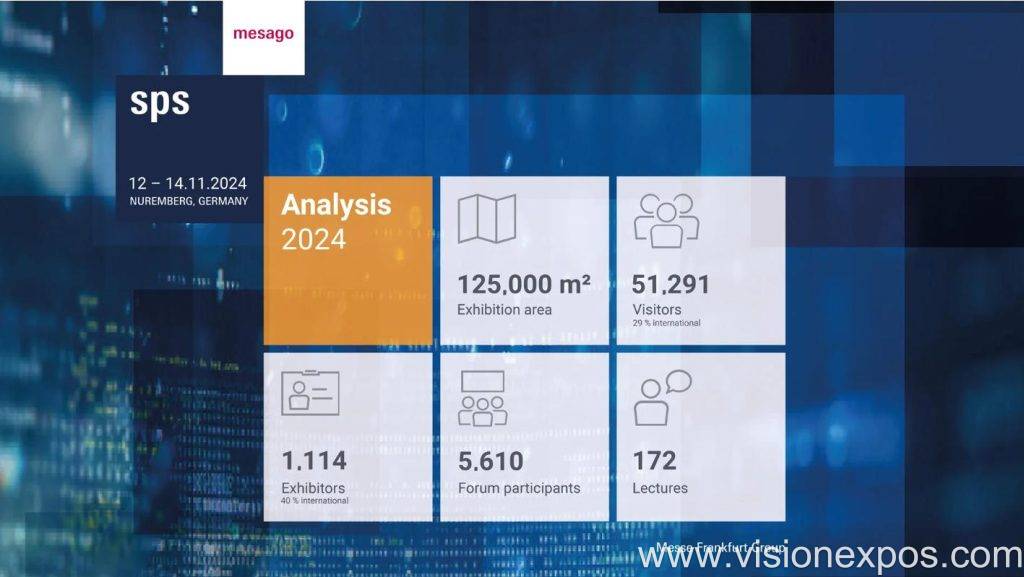 2025年德国纽伦堡电气自动化展会SPS 2025 - 现场照片 - 参展费用
